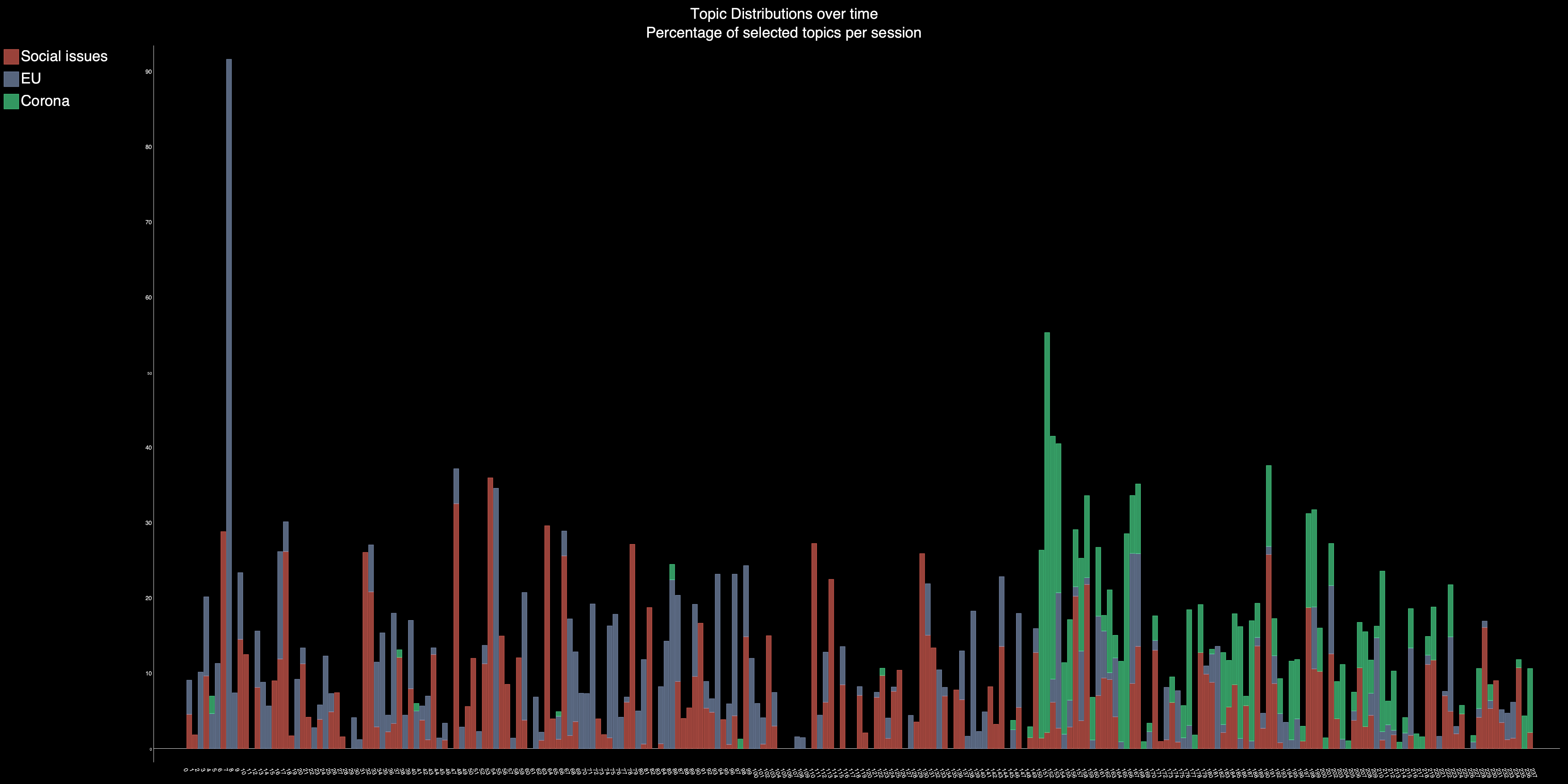 Selected projects in data science, machine learning, statistics and NLP | Janosch Korell