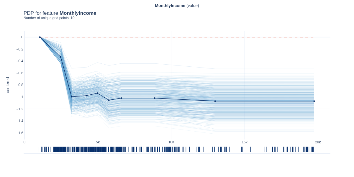 Selected projects in data science, machine learning, statistics and NLP | Janosch Korell