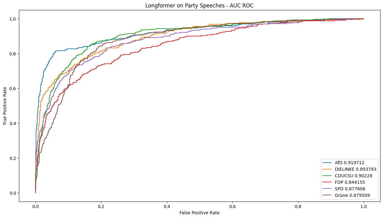 Selected projects in data science, machine learning, statistics and NLP | Janosch Korell