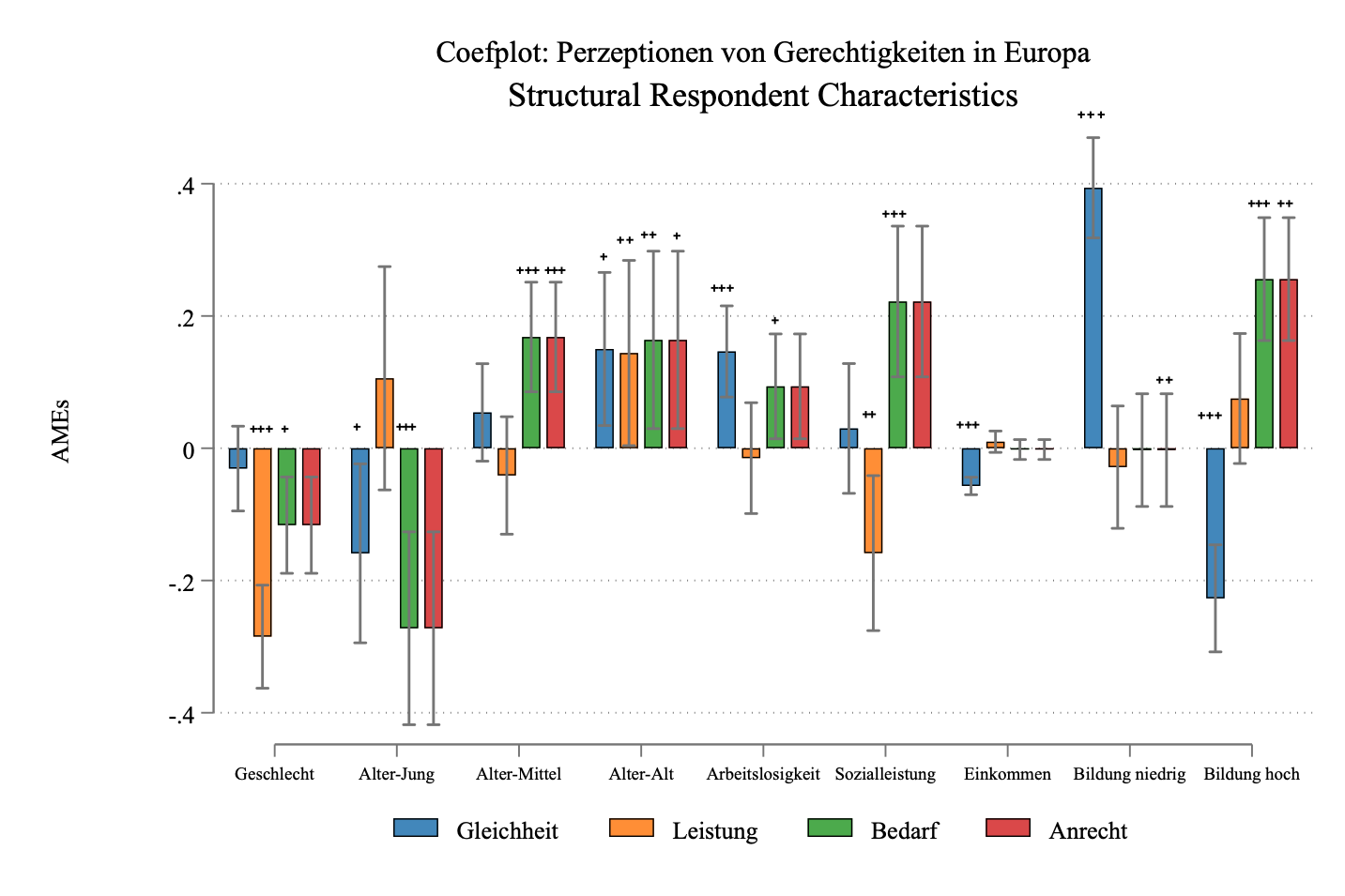 Selected projects in data science, machine learning, statistics and NLP | Janosch Korell