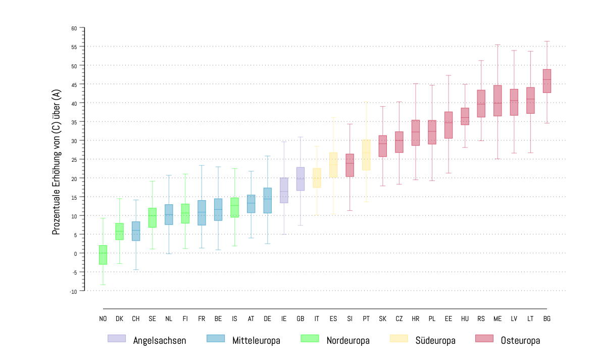 Selected projects in data science, machine learning, statistics and NLP | Janosch Korell